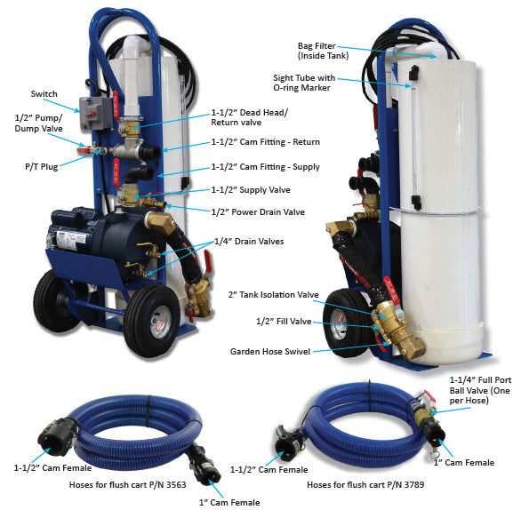 Geo-Flo, Flush Cart with 10' Hoses, 1” CAM Fittings, Loop Side ...